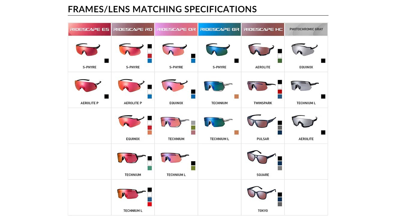 LENSES LINEUP CHARTS