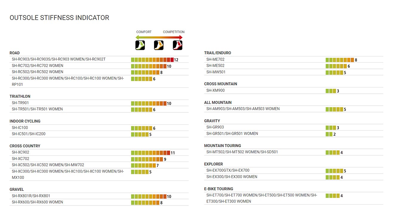 OUTSOLE STIFFNESS INDICATOR